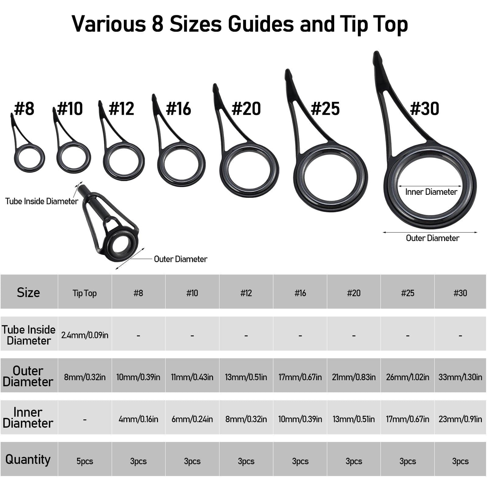 Complete Fishing Rod Guide Repair Kit with Glue Tips Guides Replacement ...